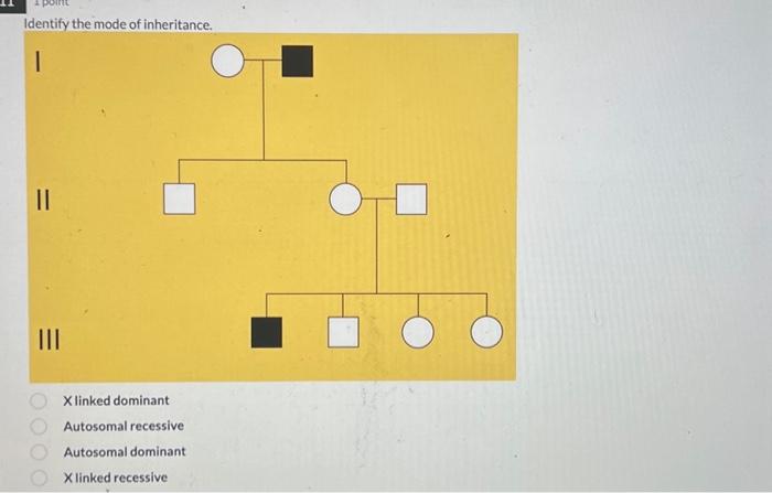 Solved Identify the mode of inheritance. X linked dominant | Chegg.com