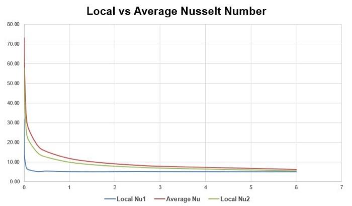 Solved How to explain the original graph and the generated | Chegg.com