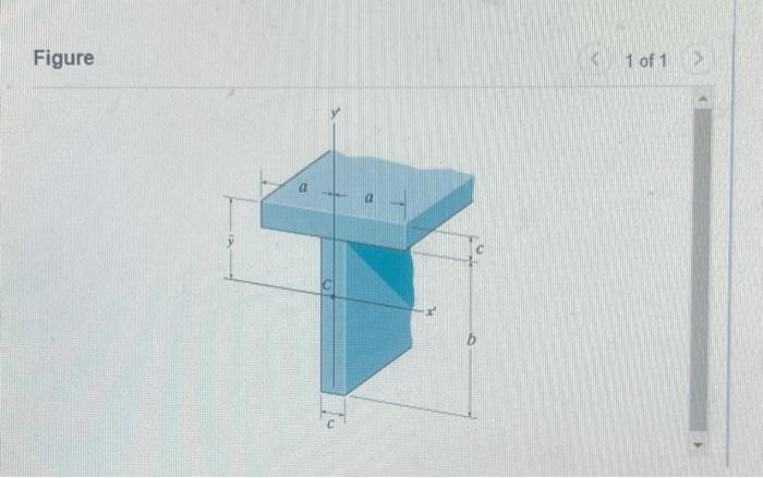 Solved Consider the T-beam shown in (Figure 1). Suppose that | Chegg.com