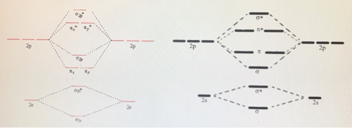 Solved Use the following MO diagrams to answer question | Chegg.com