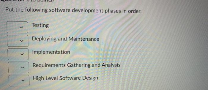Solved Put the following software development phases in | Chegg.com