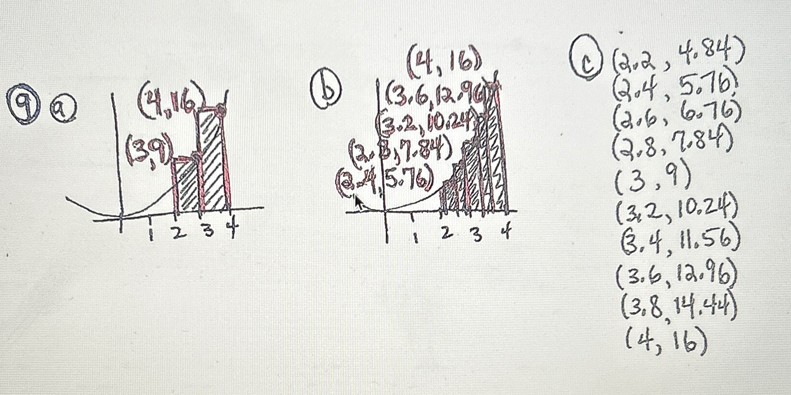 Solved Let f(x)=x2, ﻿and compute the Riemann sum of f ﻿over | Chegg.com