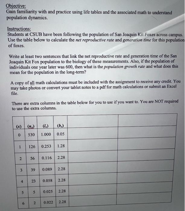 Objective: Gain familiarity with and practice using | Chegg.com