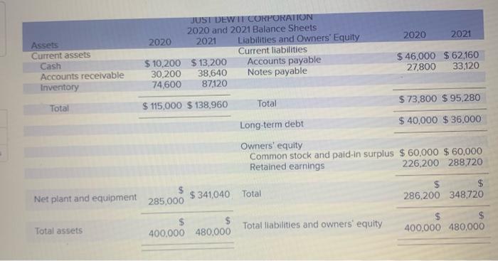 Solved a. Calculate the current ratio for each year. (Do | Chegg.com