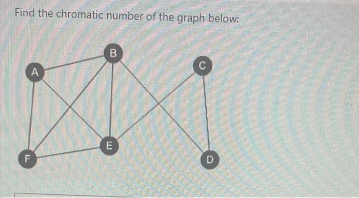 Solved Find the chromatic number of the graph below: | Chegg.com