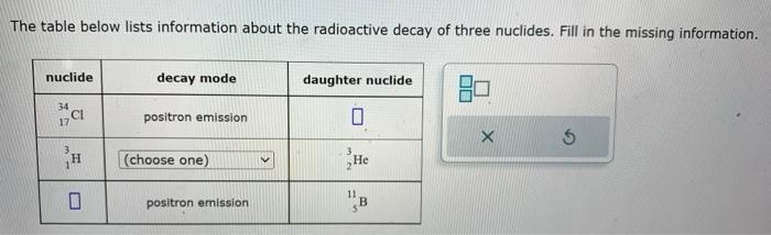 Solved The table below lists information about the | Chegg.com