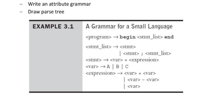 Solved Write an attribute grammar Draw parse tree EXAMPLE | Chegg.com