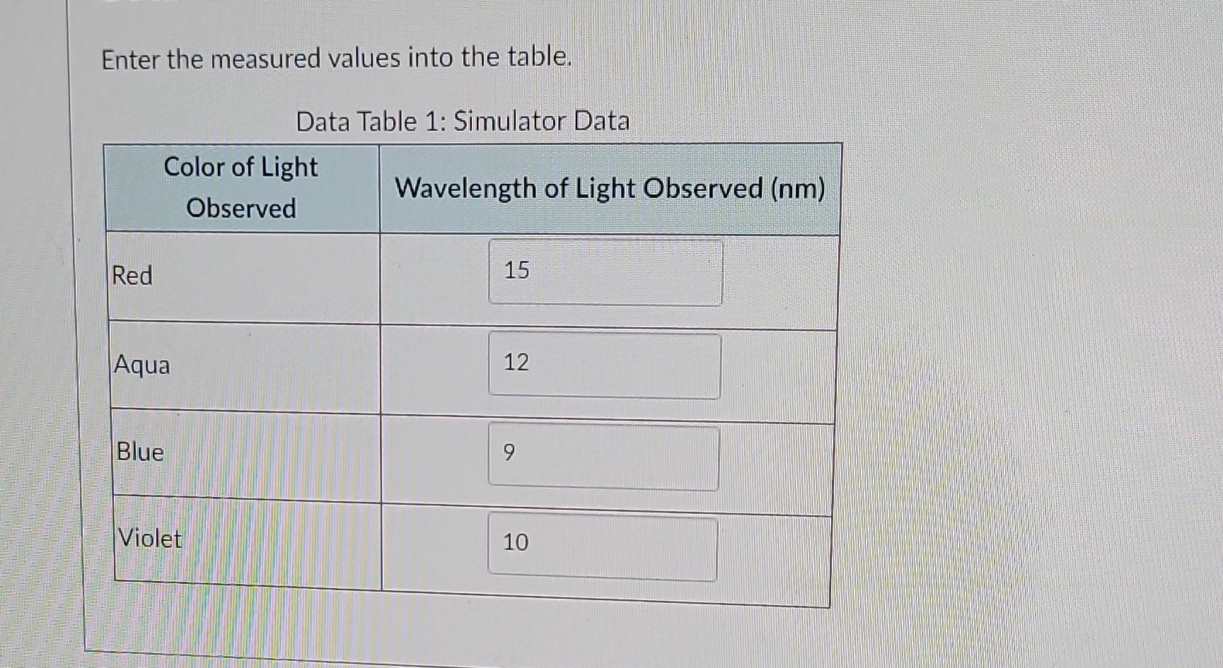 Solved Enter the measured values into the table. Enter the | Chegg.com