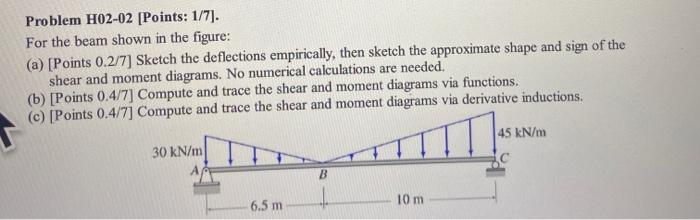 Solved Problem H02 02 Points 17 For The Beam Shown In 
