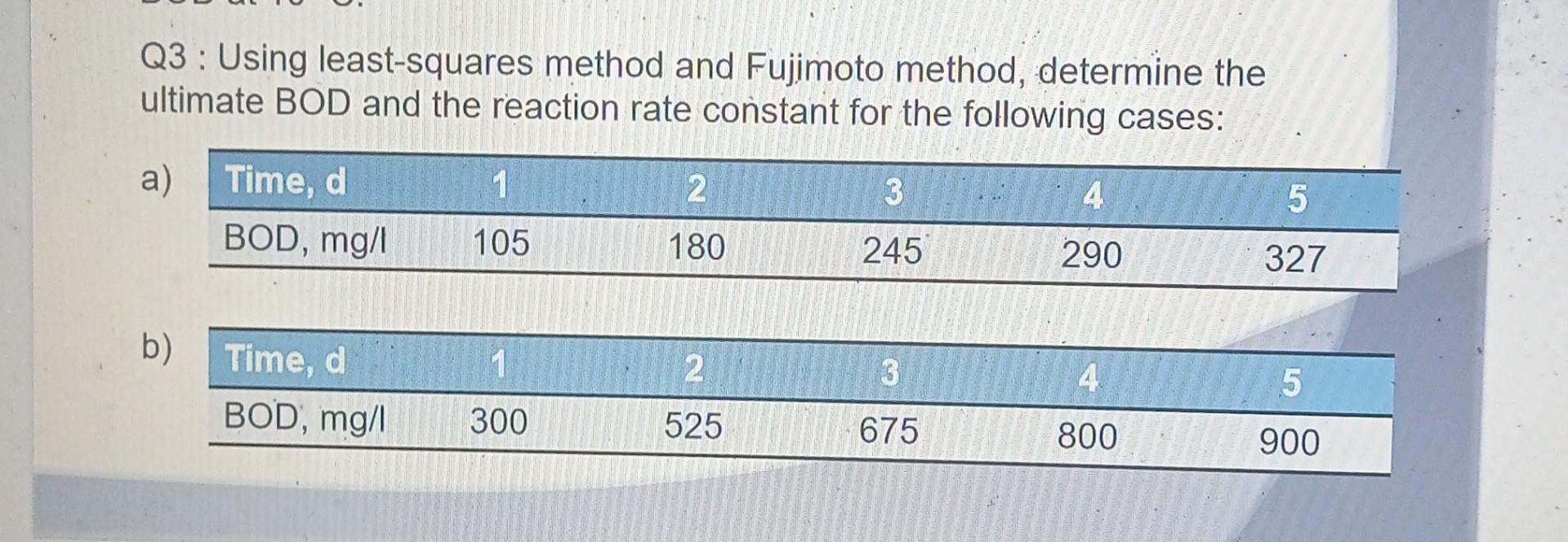 Solved Q3 : Using least-squares method and Fujimoto method, | Chegg.com