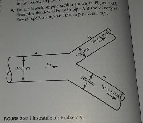Solved 9. For the branching pipe section shown in Figure | Chegg.com