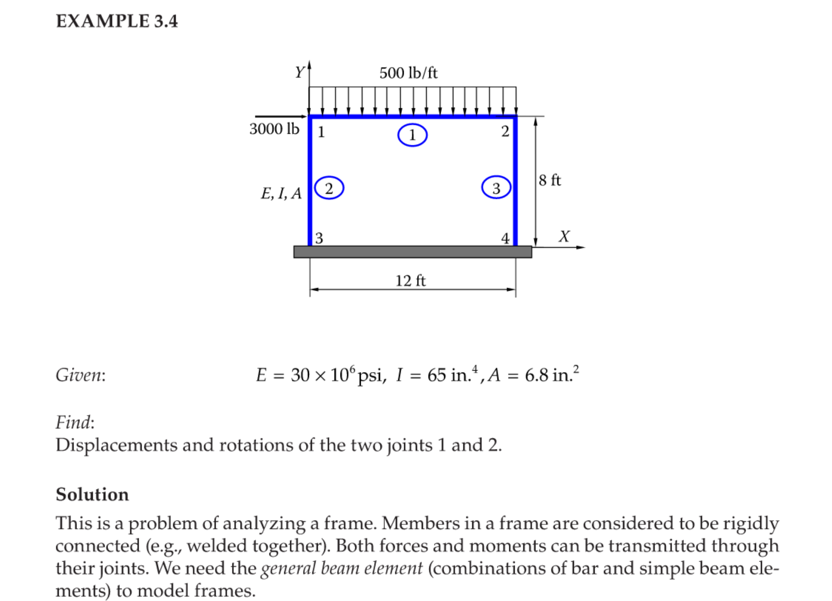 Solved This problem is from the book "Finite Element | Chegg.com