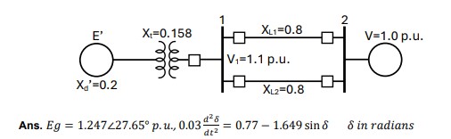 Solved A 60Hz ﻿synchronous generator has a transient | Chegg.com