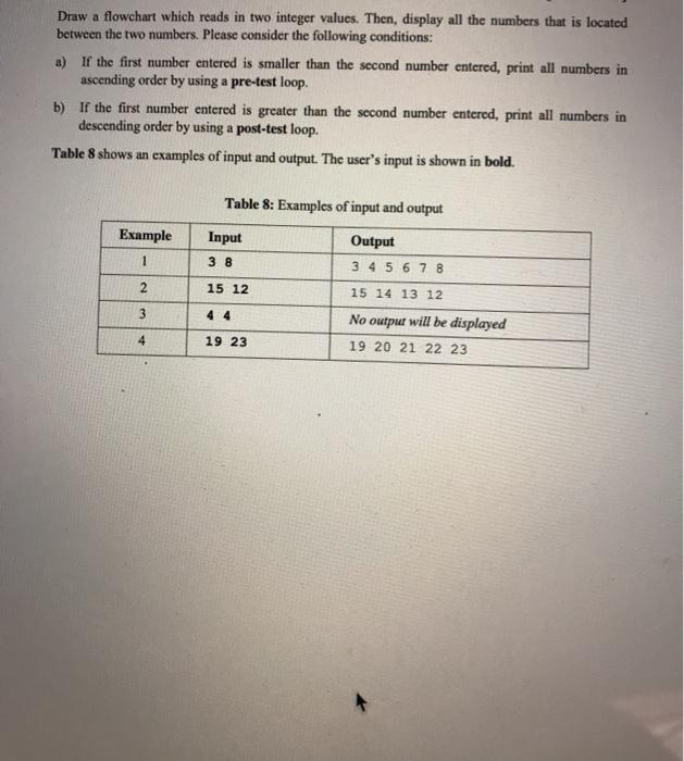 Draw A Flowchart Which Reads In Two Integer Values Then Display All The Numbers That Is