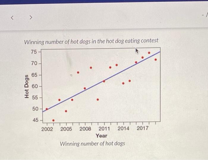 Solved Multipart Is It Getting Harder to Win a Hot Dog | Chegg.com