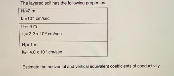 Solved The layered soil has the following properties: | Chegg.com