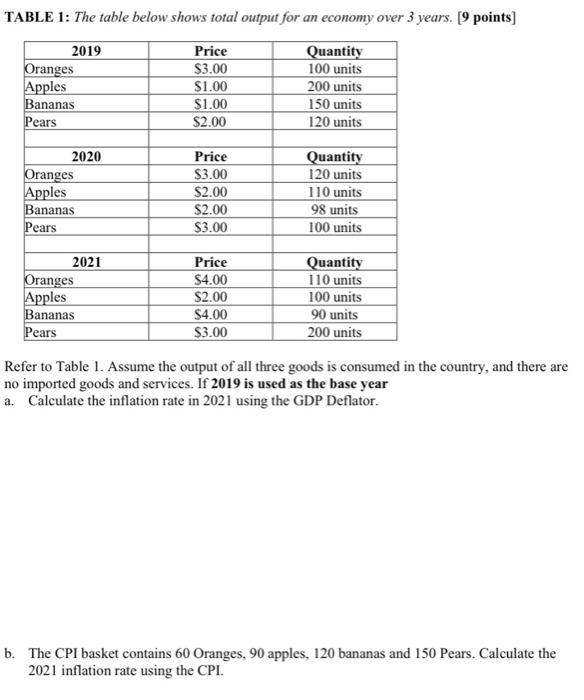 Solved TABLE 1: The table below shows total output for an | Chegg.com