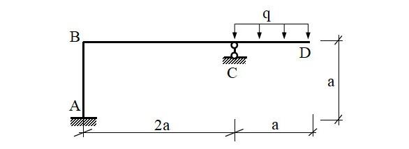 Solved For a super-static frame system as shown in Figure 2. | Chegg.com
