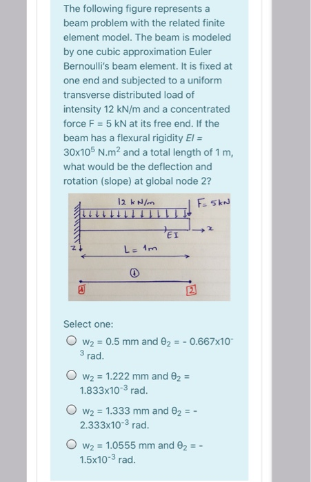 Solved The following figure represents a beam problem with | Chegg.com