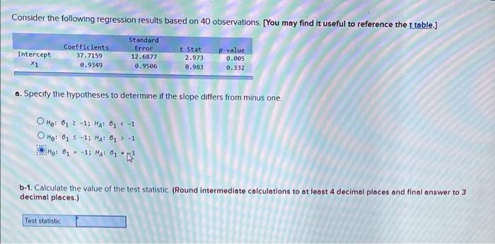 Solved Consider the following regression results based on 40 | Chegg.com