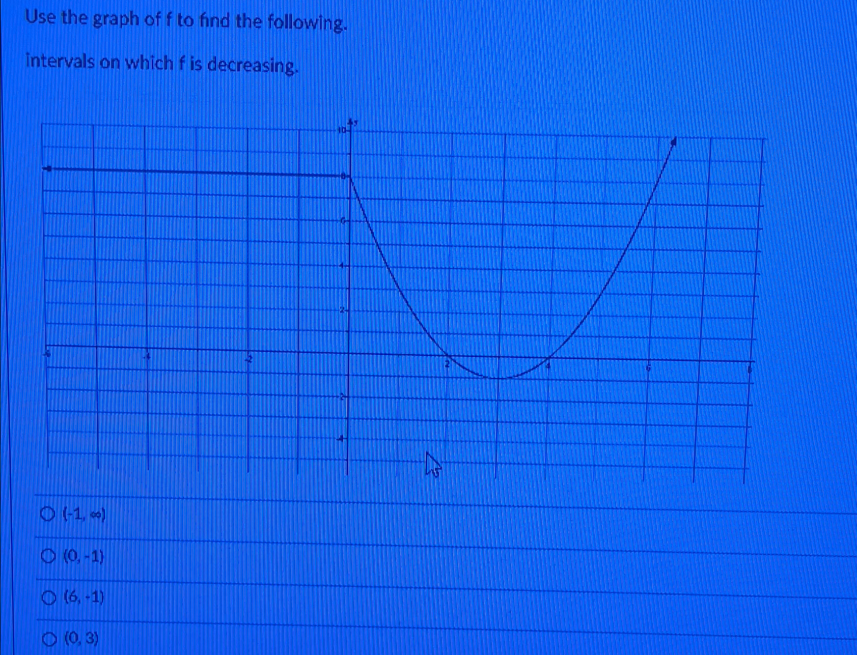 Use the graph of f ﻿to find the following.intervals | Chegg.com