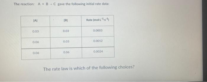 Solved The reaction: A+B→C gave the following initial rate | Chegg.com