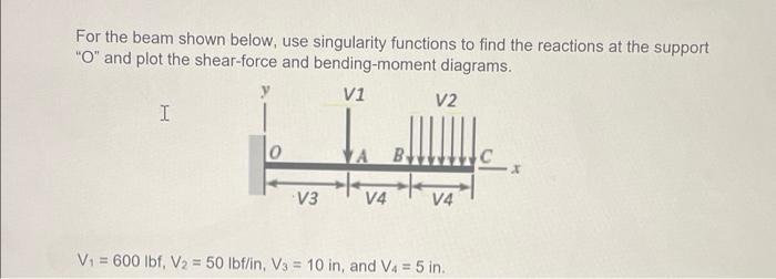 Solved For the beam shown below, use singularity functions | Chegg.com