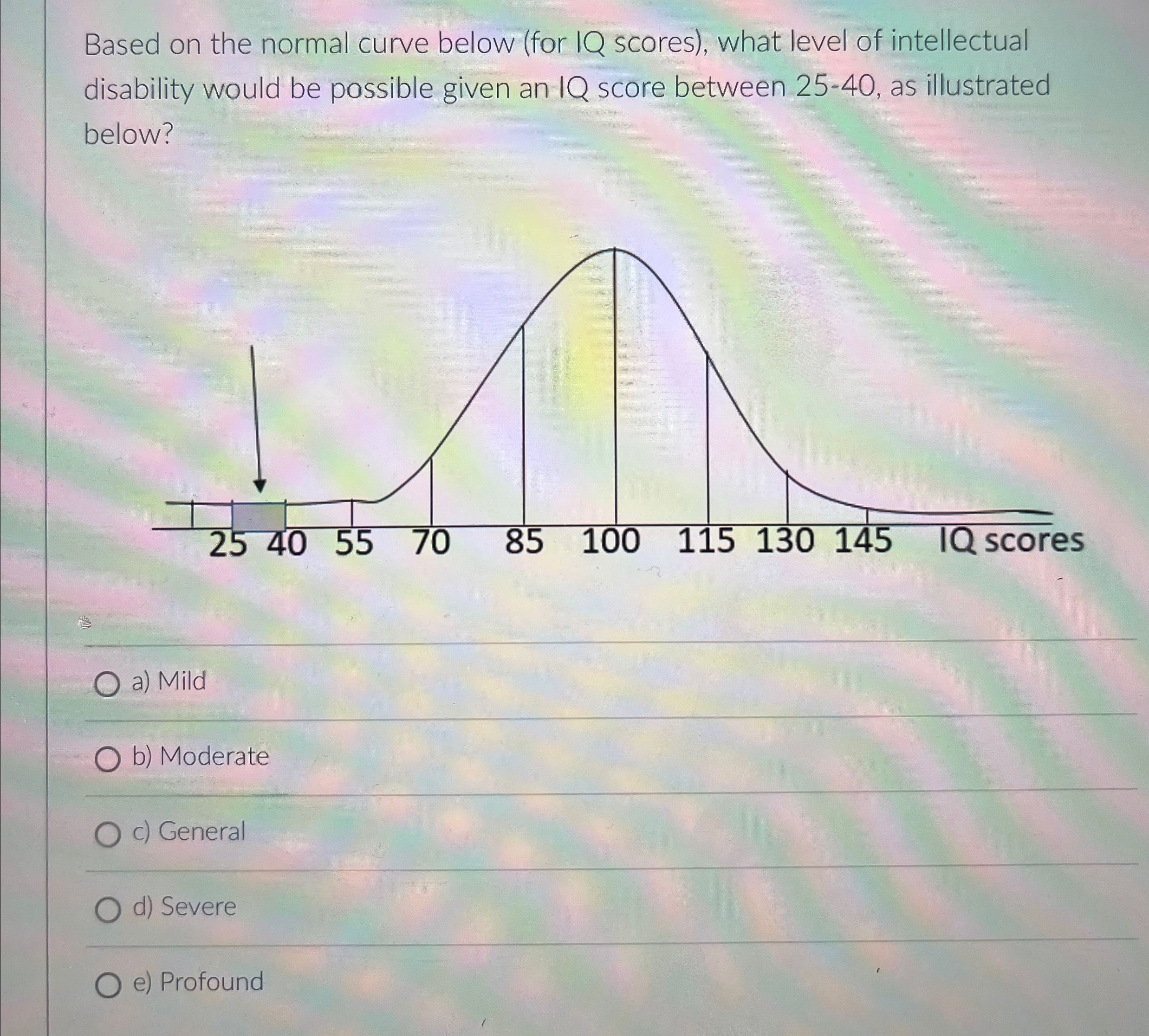 Solved Based on the normal curve below (for IQ scores), | Chegg.com