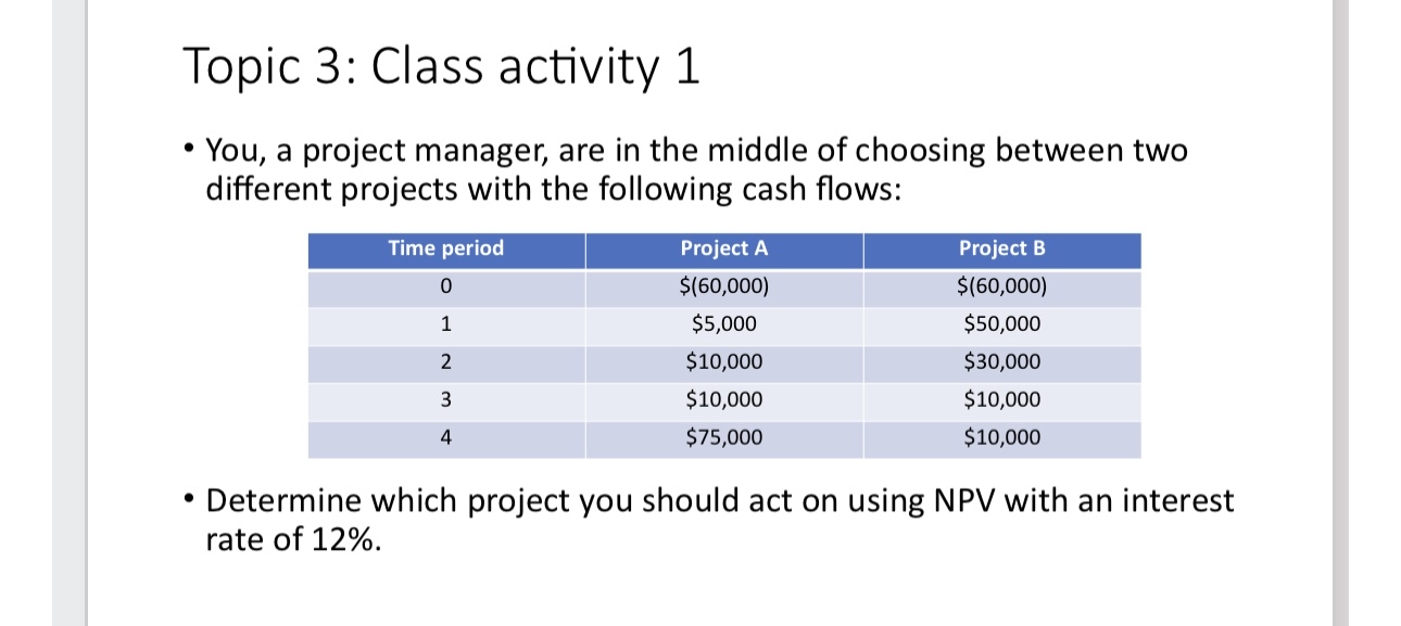Solved Topic 3: Class activity 1You, a project manager, are | Chegg.com