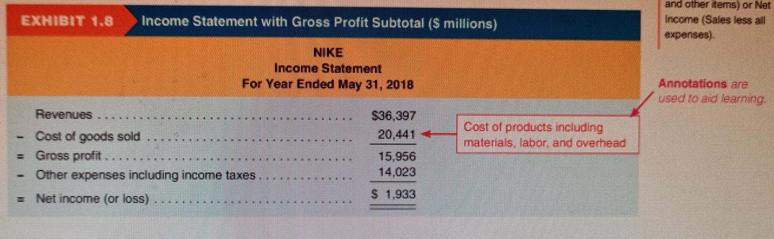 Solved Calculating Gross Profit and Preparing an Income | Chegg.com