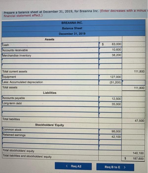 Solved Prepare A Balance Sheet At December 31 2019 For Chegg