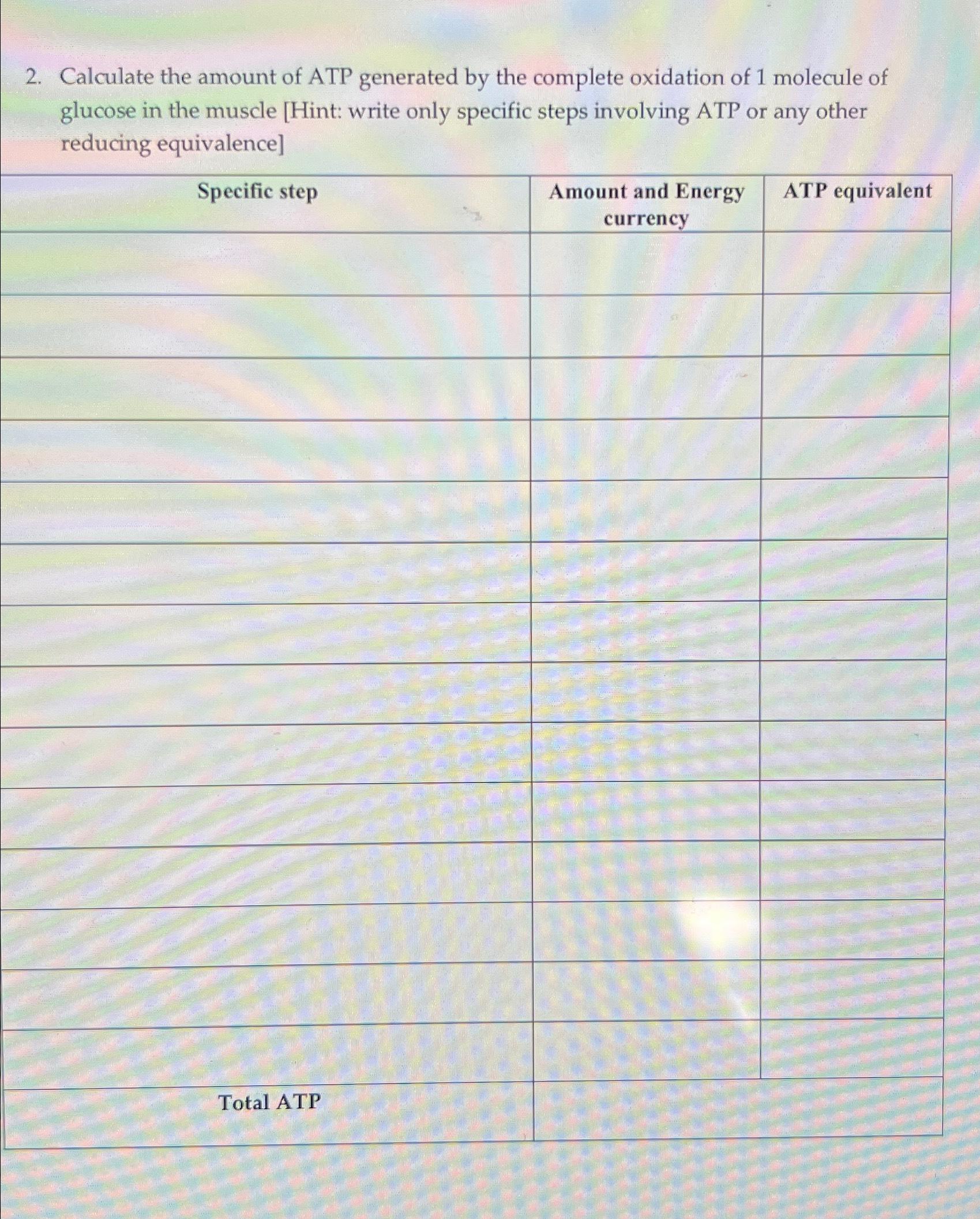 Solved Calculate the amount of ATP generated by the complete | Chegg.com