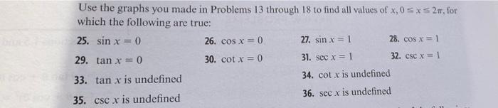 Solved Use the graphs you made in Problems 13 through 18 to | Chegg.com