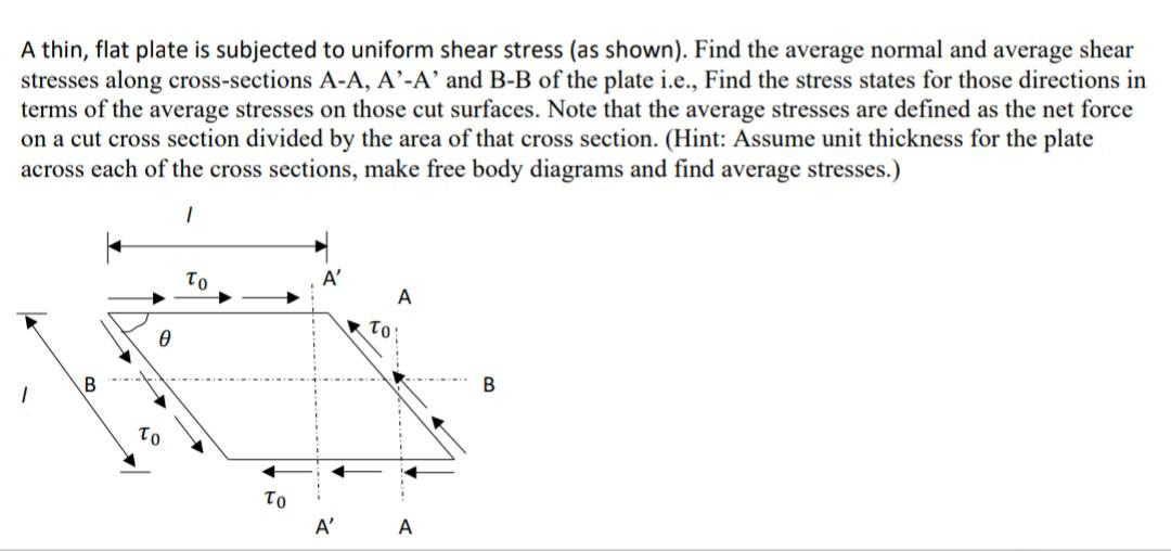 Solved A thin, flat plate is subjected to uniform shear | Chegg.com