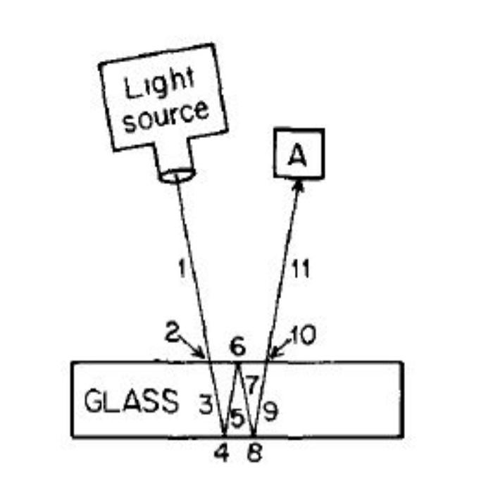 Solved 2. What's the min and max probability of light | Chegg.com