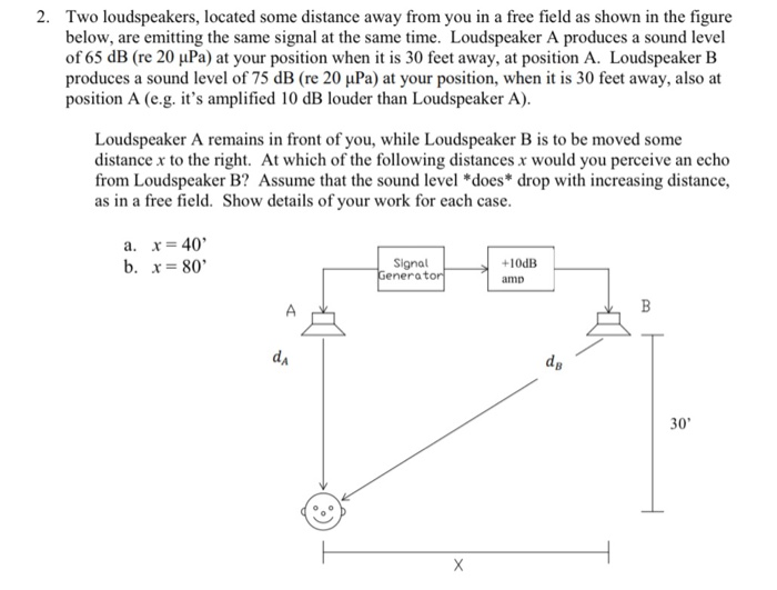 Solved 2. Two loudspeakers, located some distance away from | Chegg.com