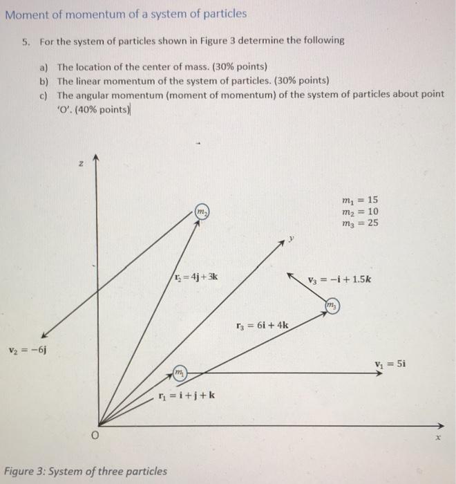 Solved Moment of momentum of a system of particles 5. For | Chegg.com