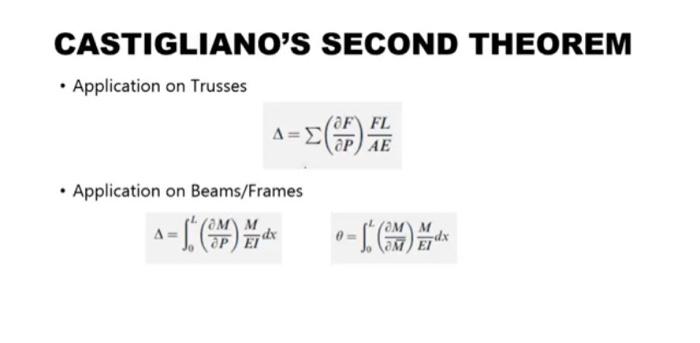 Solved STRUC_001a: (CASTIGLIANO'S SECOND THEOREM) Compute | Chegg.com