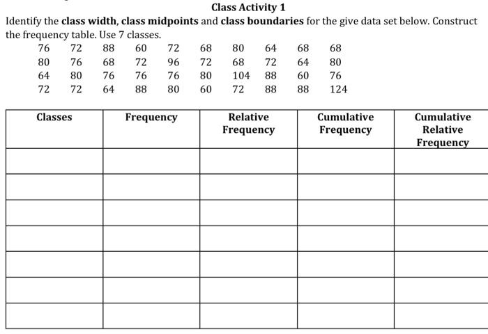 Solved Class Activity 1 Identify the class width, class | Chegg.com
