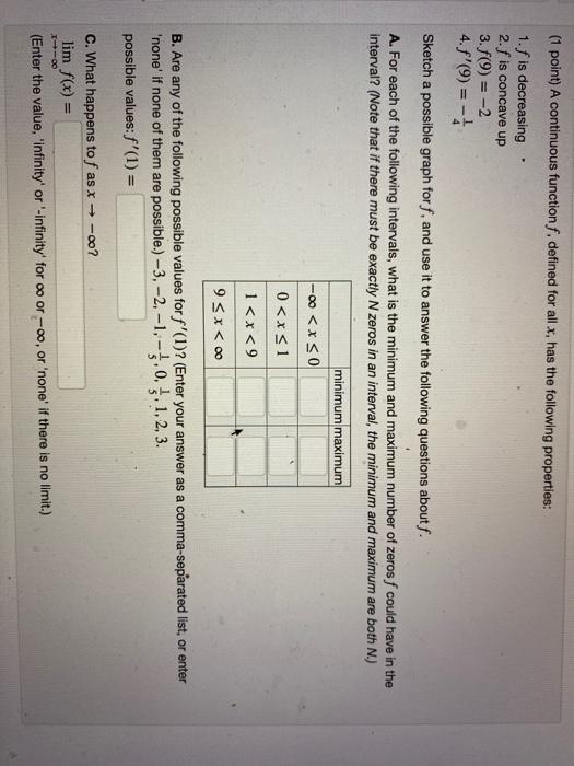 Solved (1 point) A continuous function f. defined for all x, | Chegg.com
