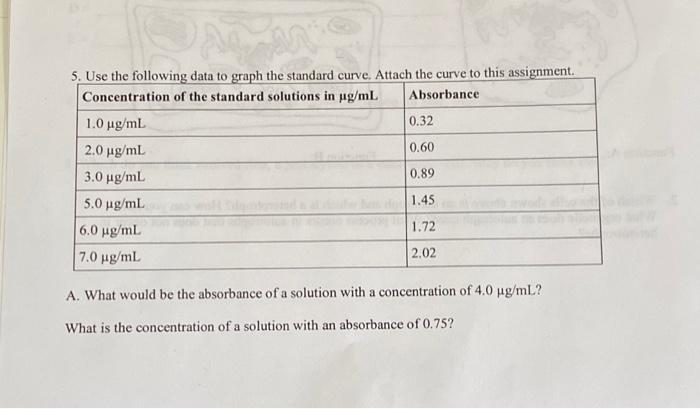 Solved M 5. Use the following data to graph the standard | Chegg.com