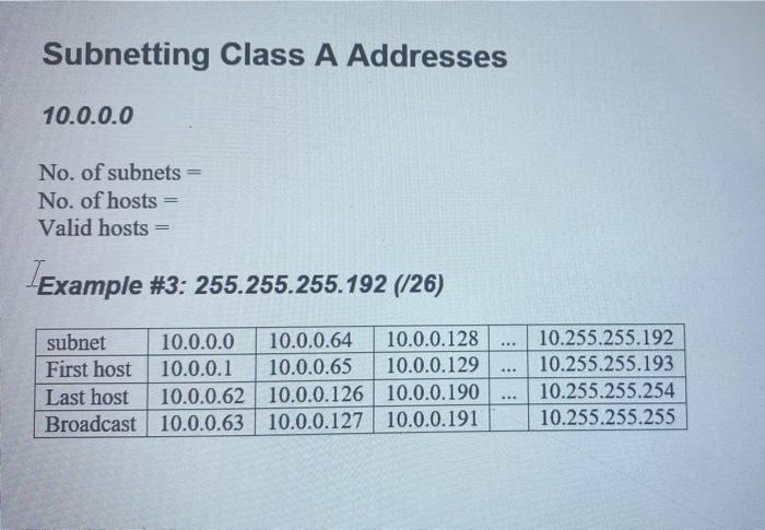 Solved Subnetting Class A Addresses 10.0.0.0 No. of subnets | Chegg.com