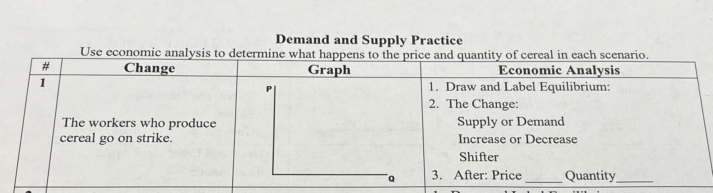 Solved Demand and Supply PracticeUse economic analysis to | Chegg.com