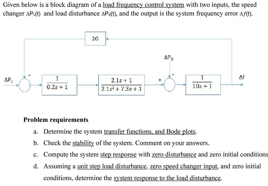 Solved Given below is a block diagram of a load frequency | Chegg.com
