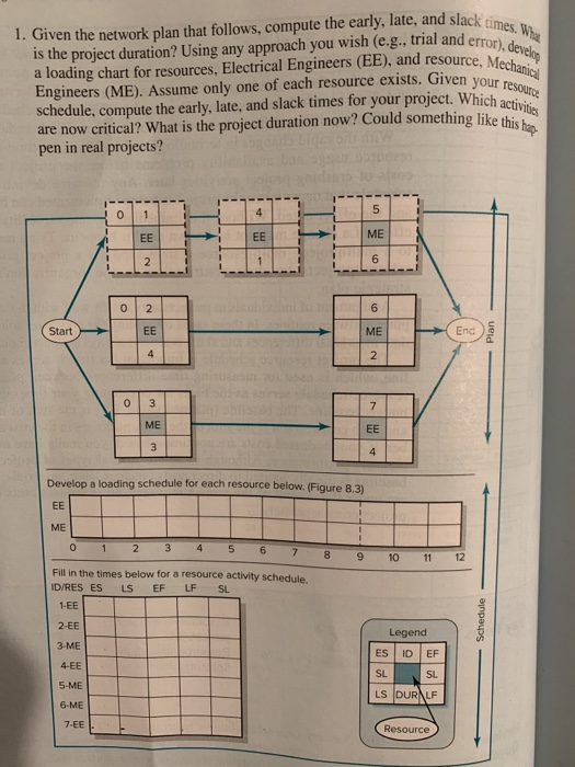1. Given the network plan that follows, compute the | Chegg.com