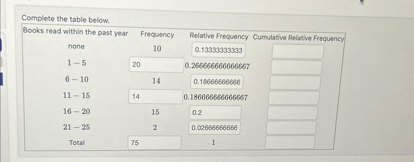 Solved Complete the table below.\table[[Books read within | Chegg.com
