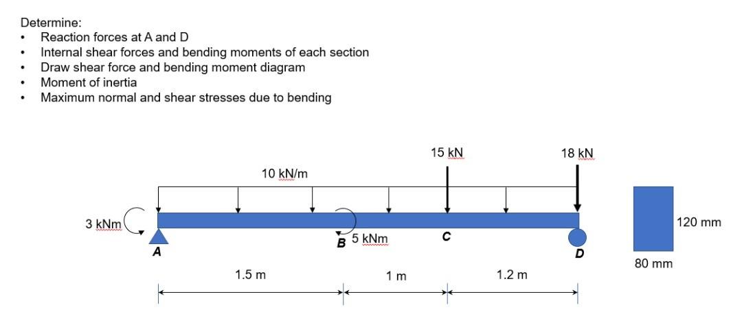 Solved . Determine: Reaction forces at A and D Internal | Chegg.com
