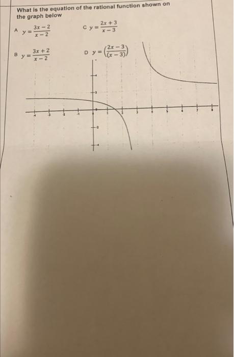 Solved What is the equation of the rational function shown | Chegg.com