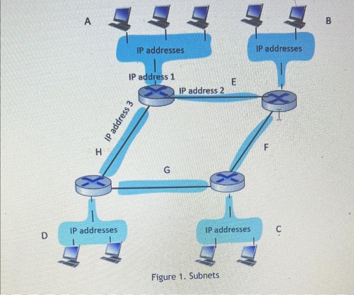Solved Subnets With Hosts And The Other Four Subnets Without