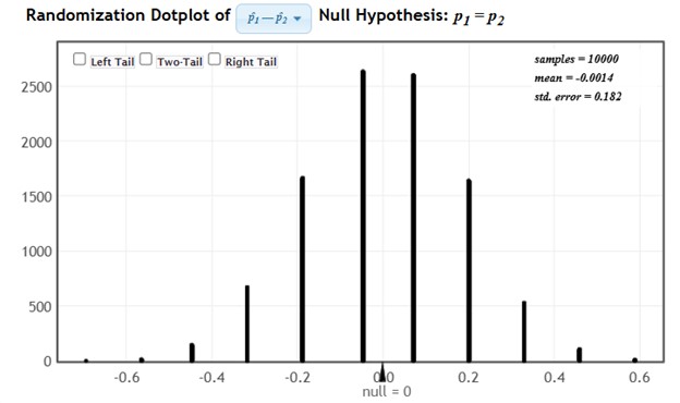 Solved Answer The Question Based On ﻿the Graph I